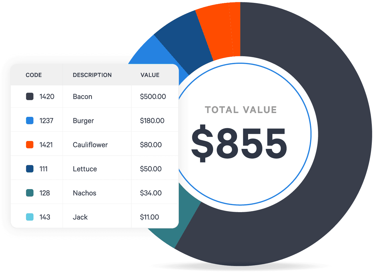 Most effective Pizza POS System: Simplify Your Business