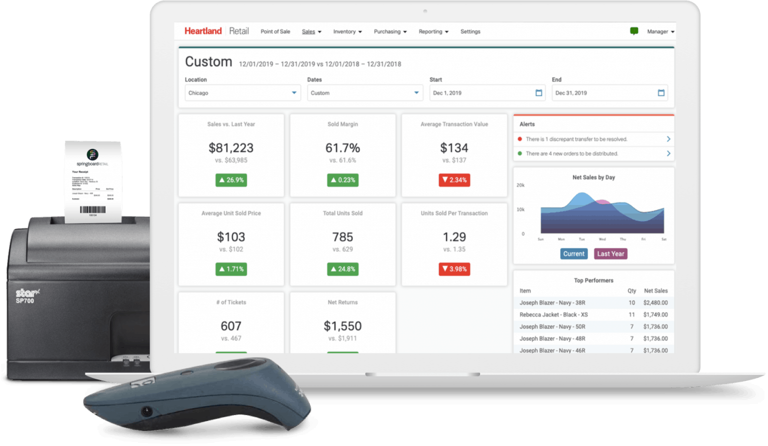 4 Best Auto Parts POS Software | Automate Inventory Management