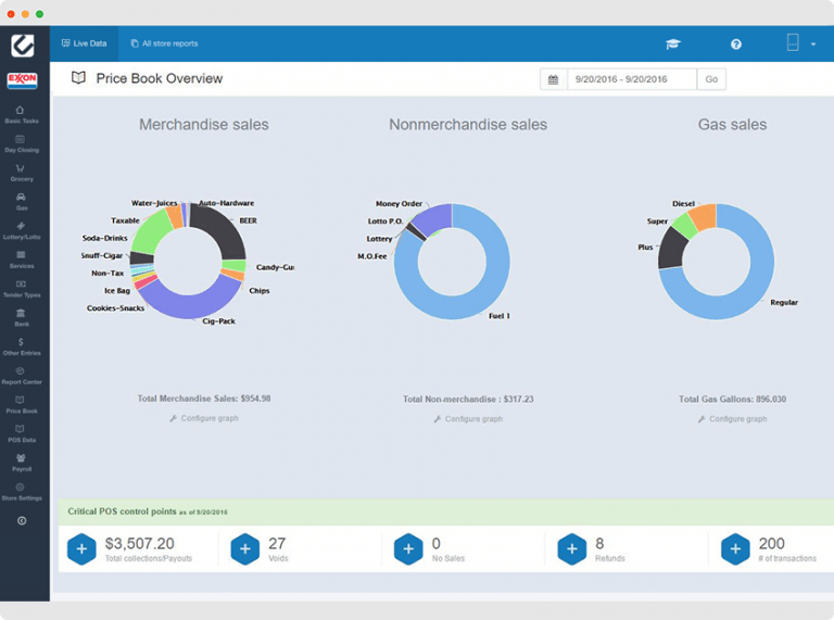Gas Station POS Systems | Review of the Best Software Picks